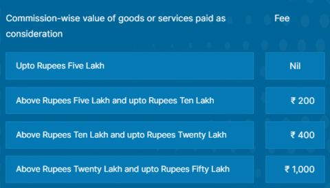 Consumer Complaint Filing in India: Format & Guide | Jivanamasteya